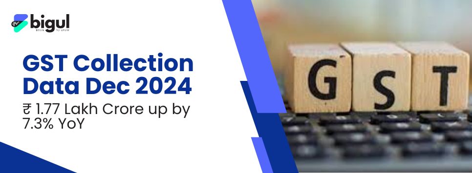 GST Collection Data Dec 2024: Rs 1.77 Lakh Crore up by 7.3% YoY