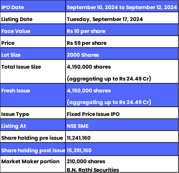 SPP Polymer Limited IPO: Important Details of Upcoming IPO