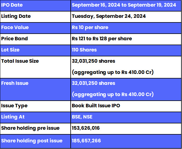 Arkade Developers Limited IPO: Check These Details Before Applying