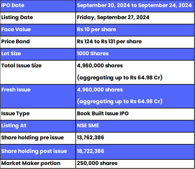 SD Retail IPO: Important Details of IPO