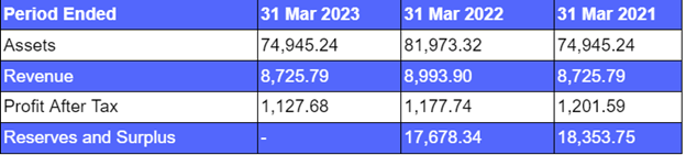 Sammaan Capital NCD: All Important Details Discussed