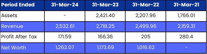 Aarti Drugs Limited Buyback: What Investors Need to Know