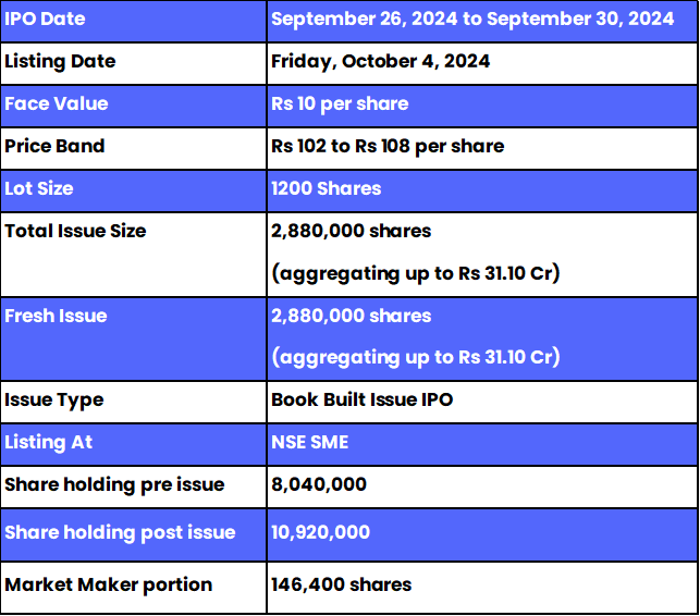 Forge Auto International IPO: Important Details of IPO