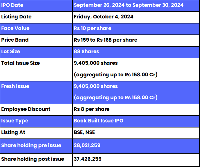 Diffusion Engineers IPO: Read Key Details Here!