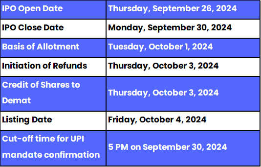 Diffusion Engineers IPO: Read Key Details Here!