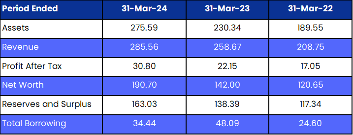 Diffusion Engineers IPO: Read Key Details Here!