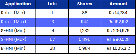 Diffusion Engineers IPO: Read Key Details Here!