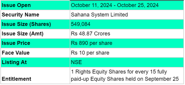 Sahana System Limited Rights Issue: Read More in Detail