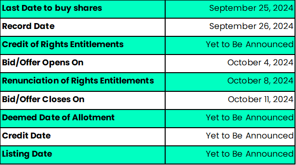 Purple Finance Rights Issue: Important Details to Check