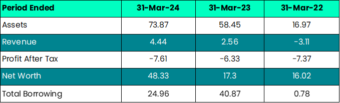 Purple Finance Rights Issue: Important Details to Check