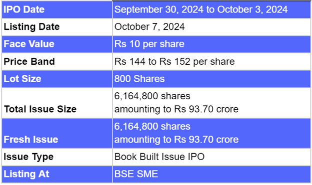 Subam Papers IPO: Things to Know Before Applying